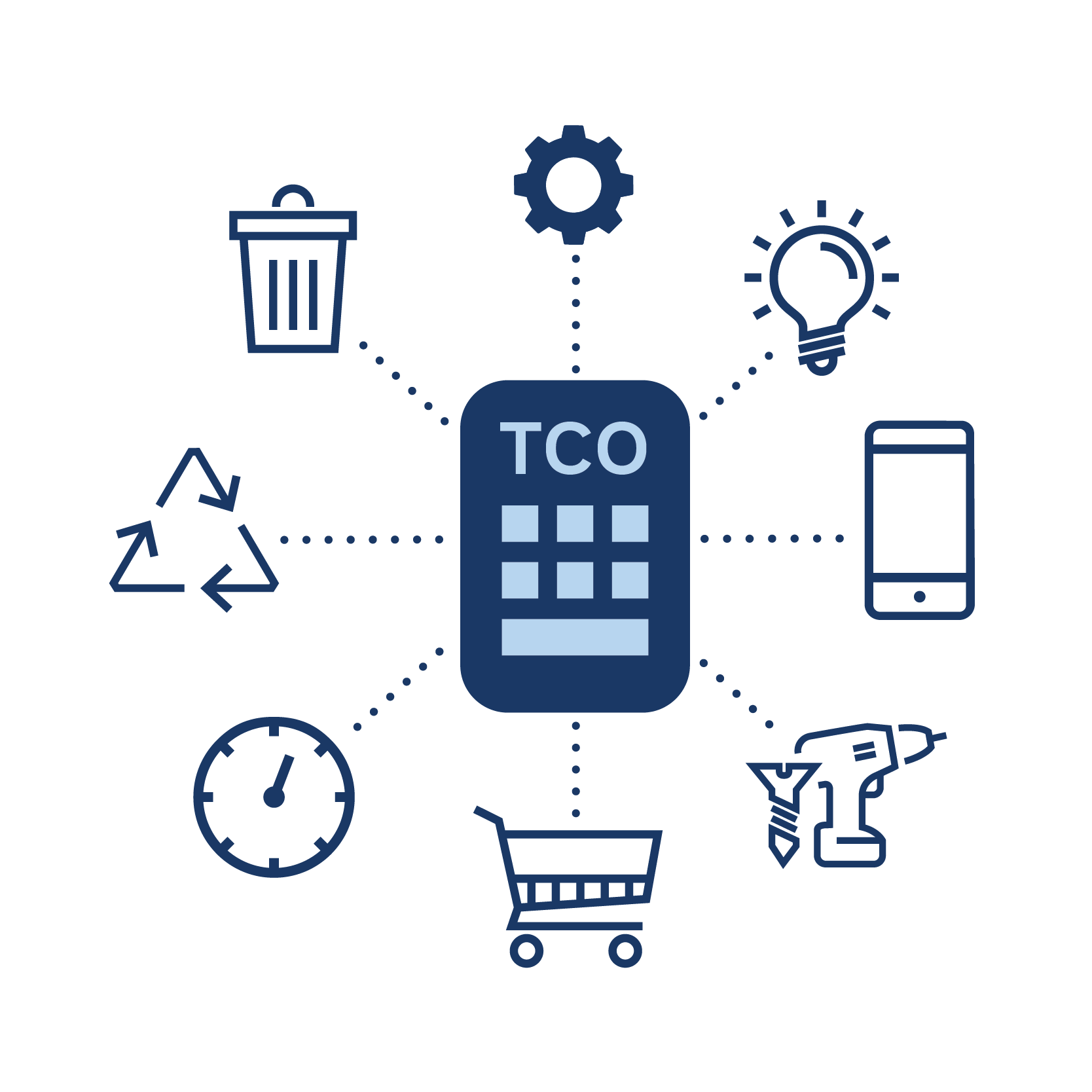 Get a better overview and control