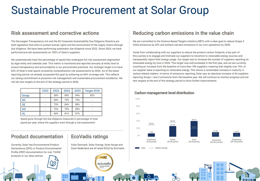 Supplier Engagement Programme - Solar Group