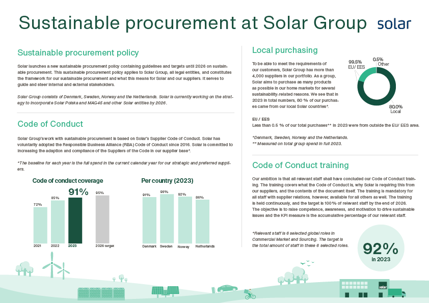 Supplier Engagement Programme - Solar Group